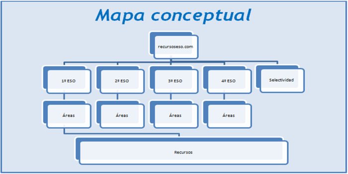 Mapa Mental :: Aprende Web