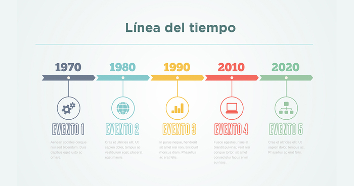 Línea del tiempo :: Aprende Web