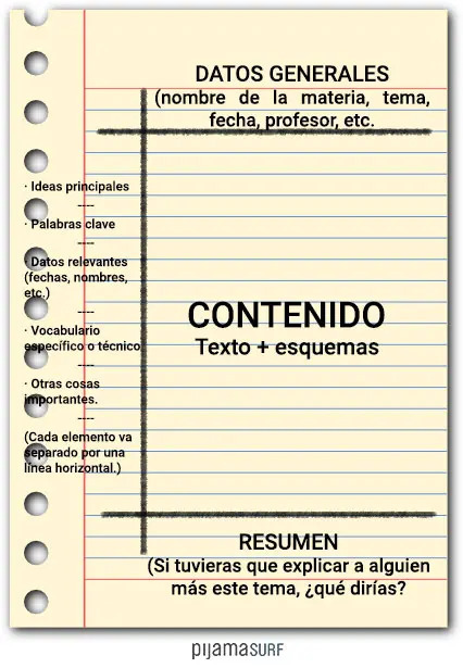 Método Cornell :: Aprende Web